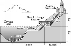 Deep water cooling on emaze