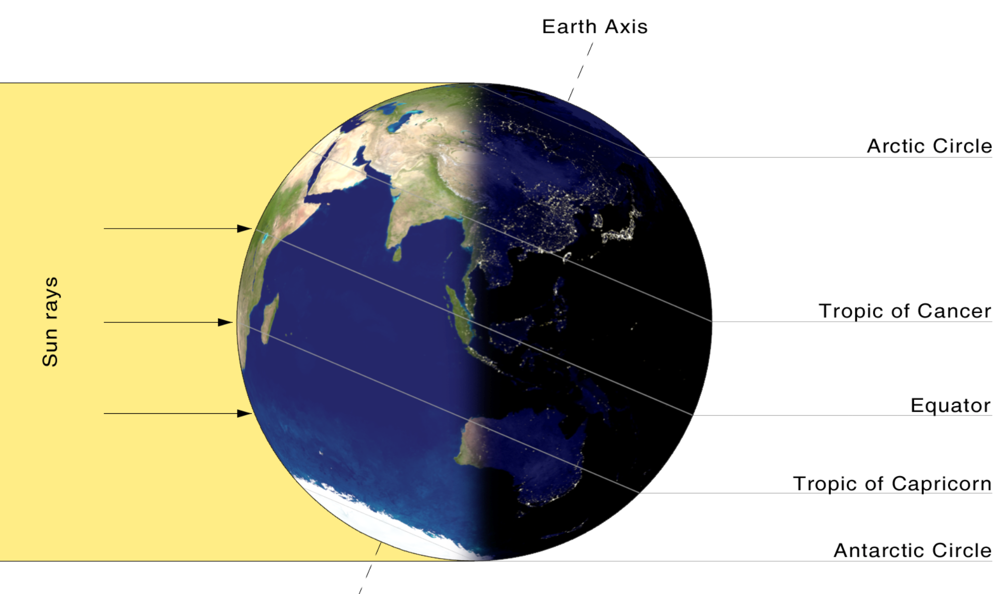 seasonality at emaze Presentation