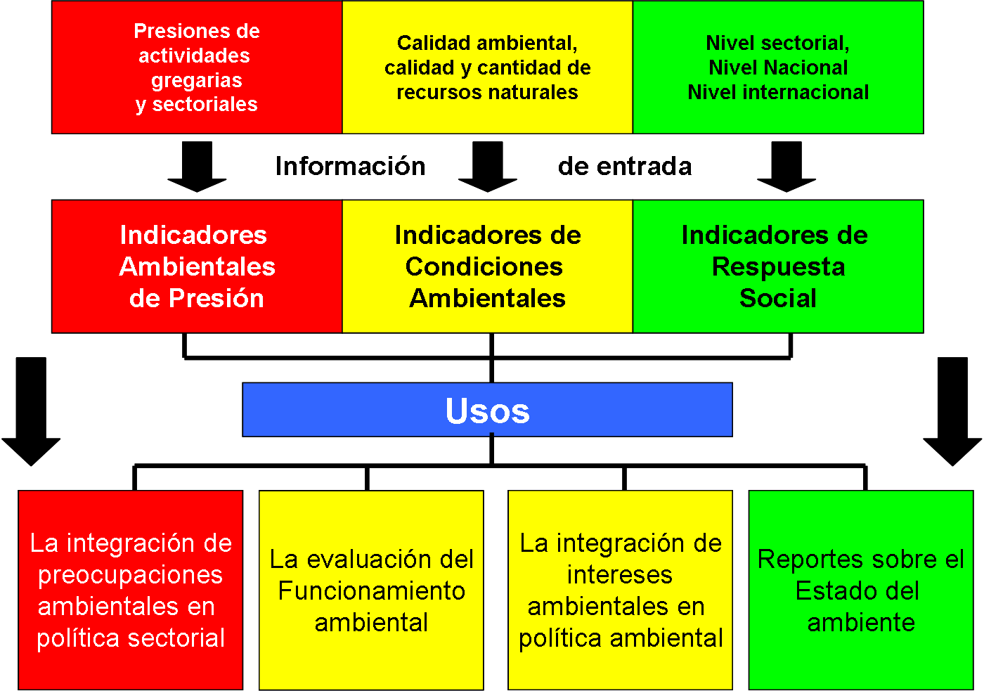 Desarrollo Sustentable e Indicadores de Sustentabilidad on emaze