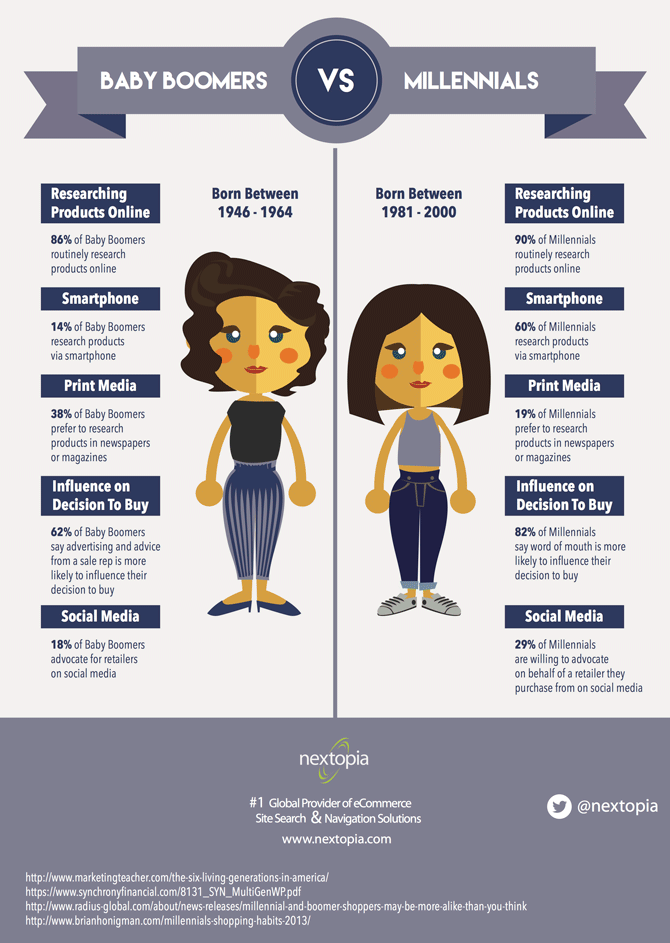 Baby boomers Historia on emaze