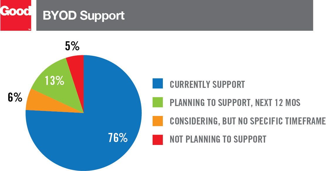 BYOD Project 23.pptx at emaze Presentation