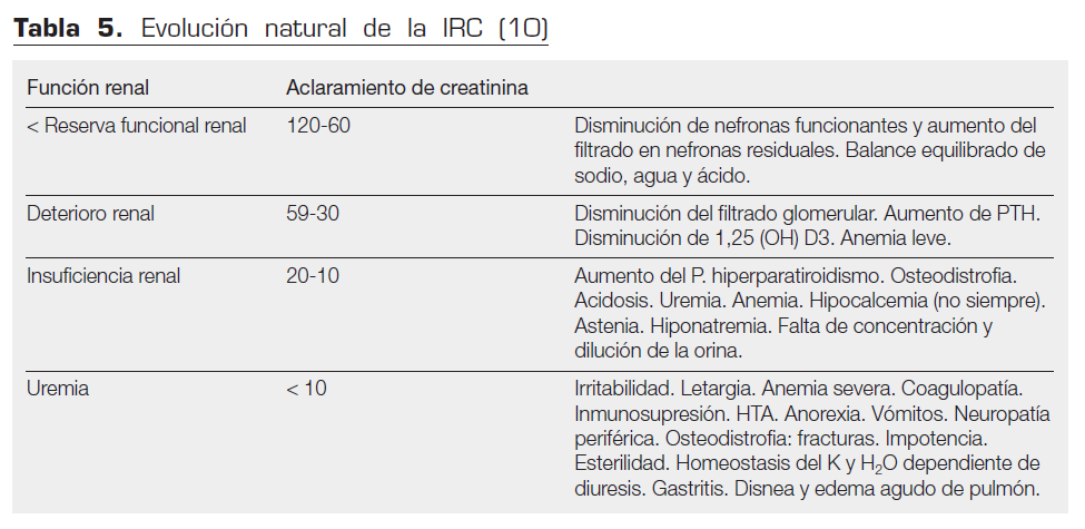 Enfermedad renal crónica.pptx on emaze