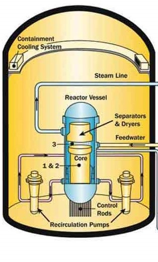 Nuclear Energy at emaze Presentation