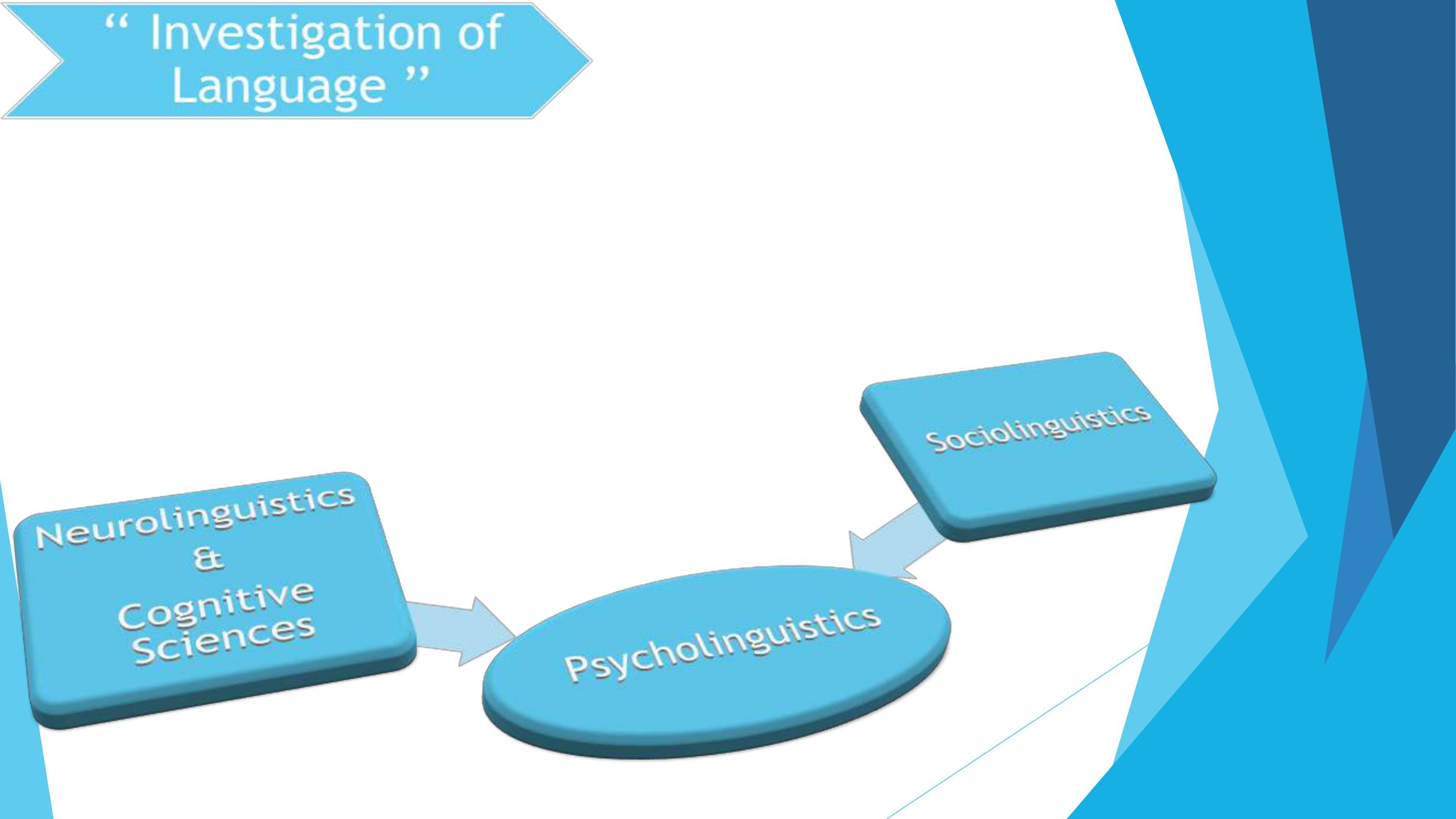 LANGUAGE AND MIND at emaze Presentation