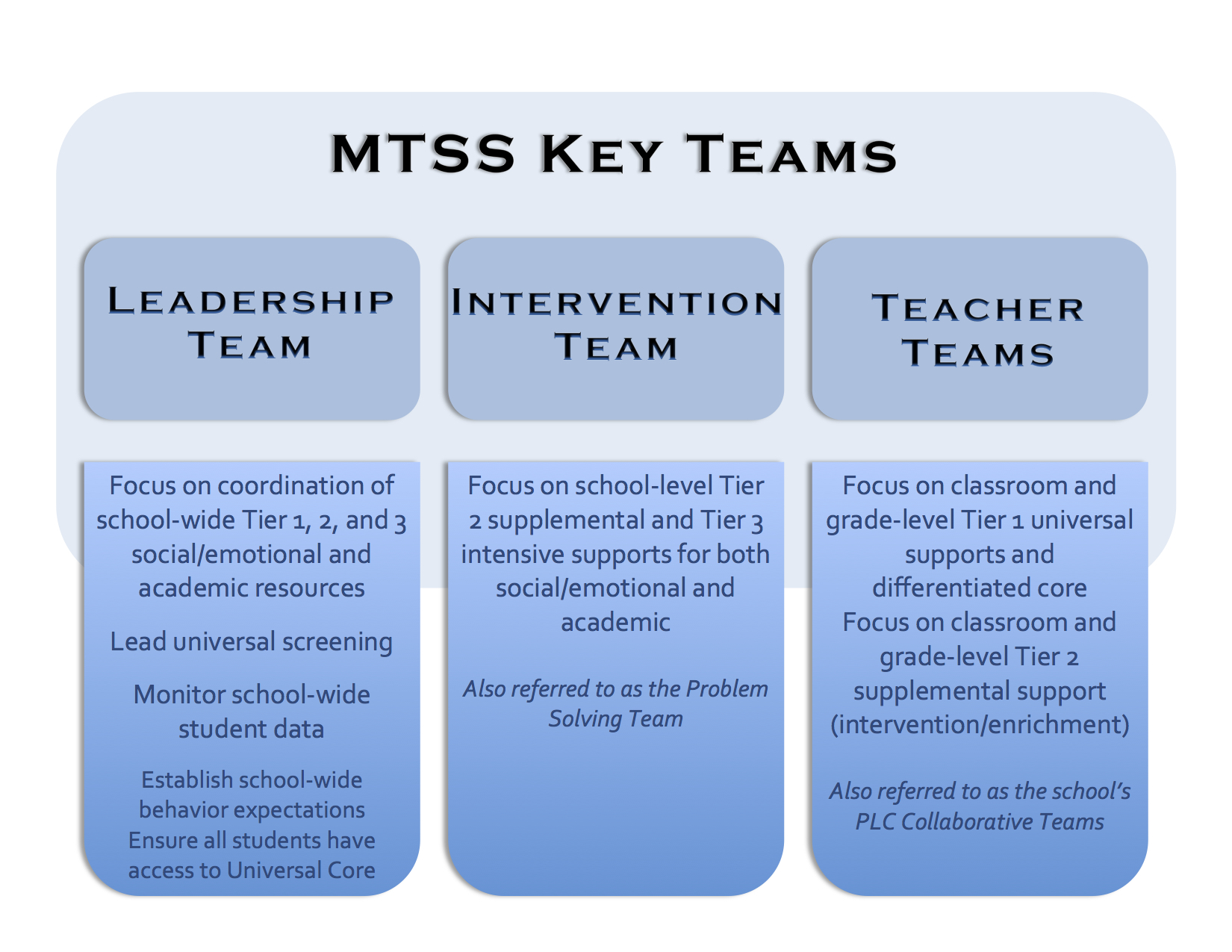 MTSS at emaze Presentation