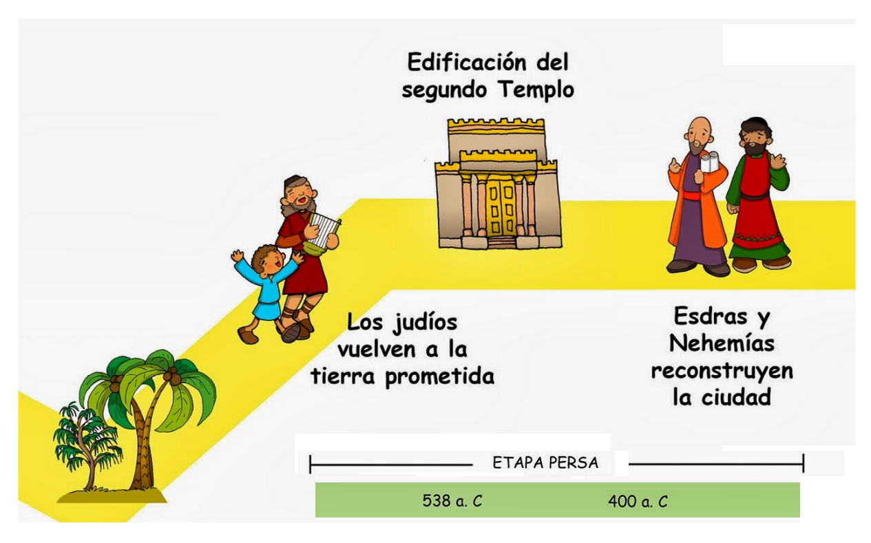 Historia de Israel copy1 on emaze