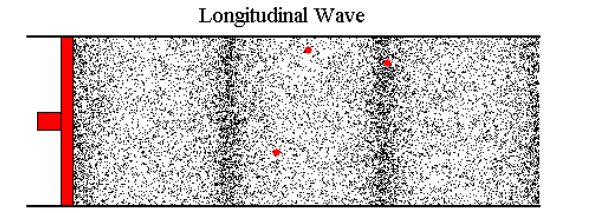 What are waves? on emaze