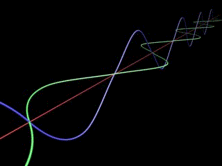 What are waves? on emaze