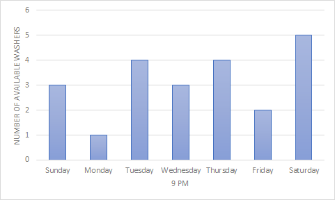 Data Analysis at emaze Presentation