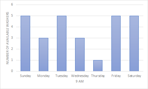 Data Analysis at emaze Presentation