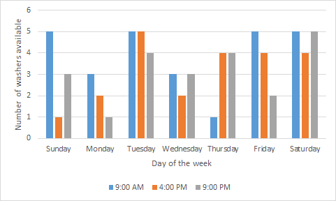 Data Analysis at emaze Presentation