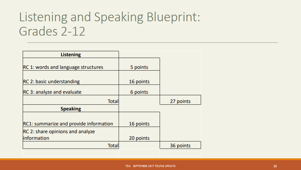 Fundamental 5 at emaze Presentation