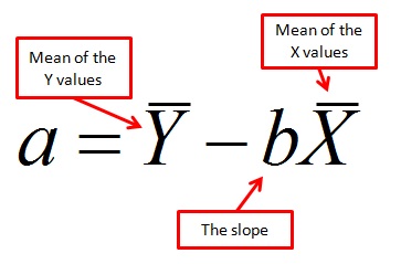 GitHub - engineswap/Linear-regression: Basic linear regression model