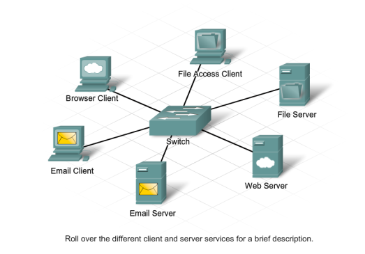 Chapter 1-Exploring the Network.pptx at emaze Presentation