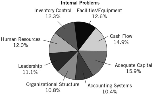 Evaluation Business Ideas copy1 at emaze Presentation