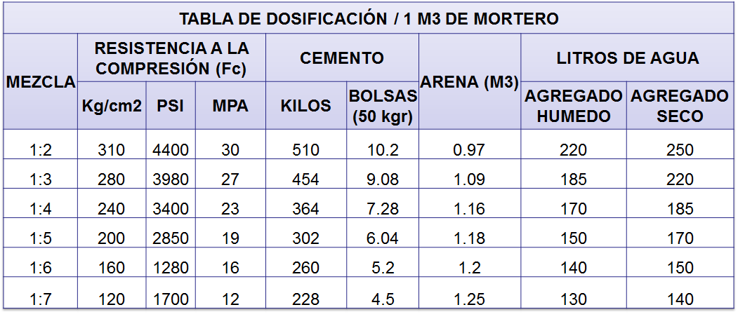 Tema 6: Morteros y Hormigones on emaze