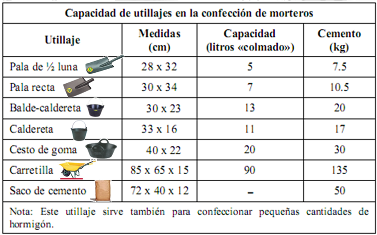 Tema 6: Morteros y Hormigones on emaze