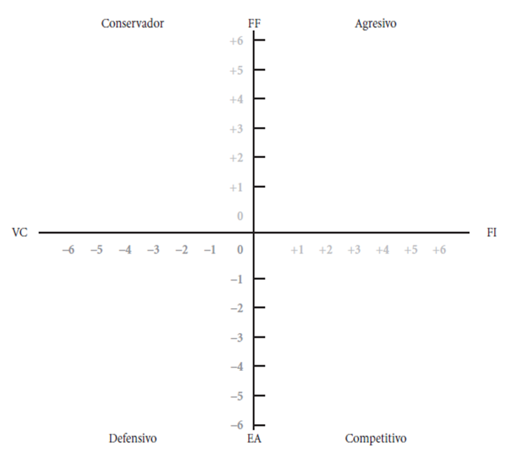 MATRIZ DE POSICIÓN ESTRATÉGICA Y EVALUACIÓN DE ACCIONES SPACE at emaze ...