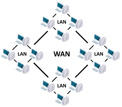 Računarske mreze on emaze