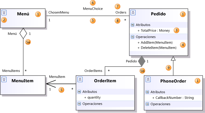 Diagramas de Clase UML on emaze