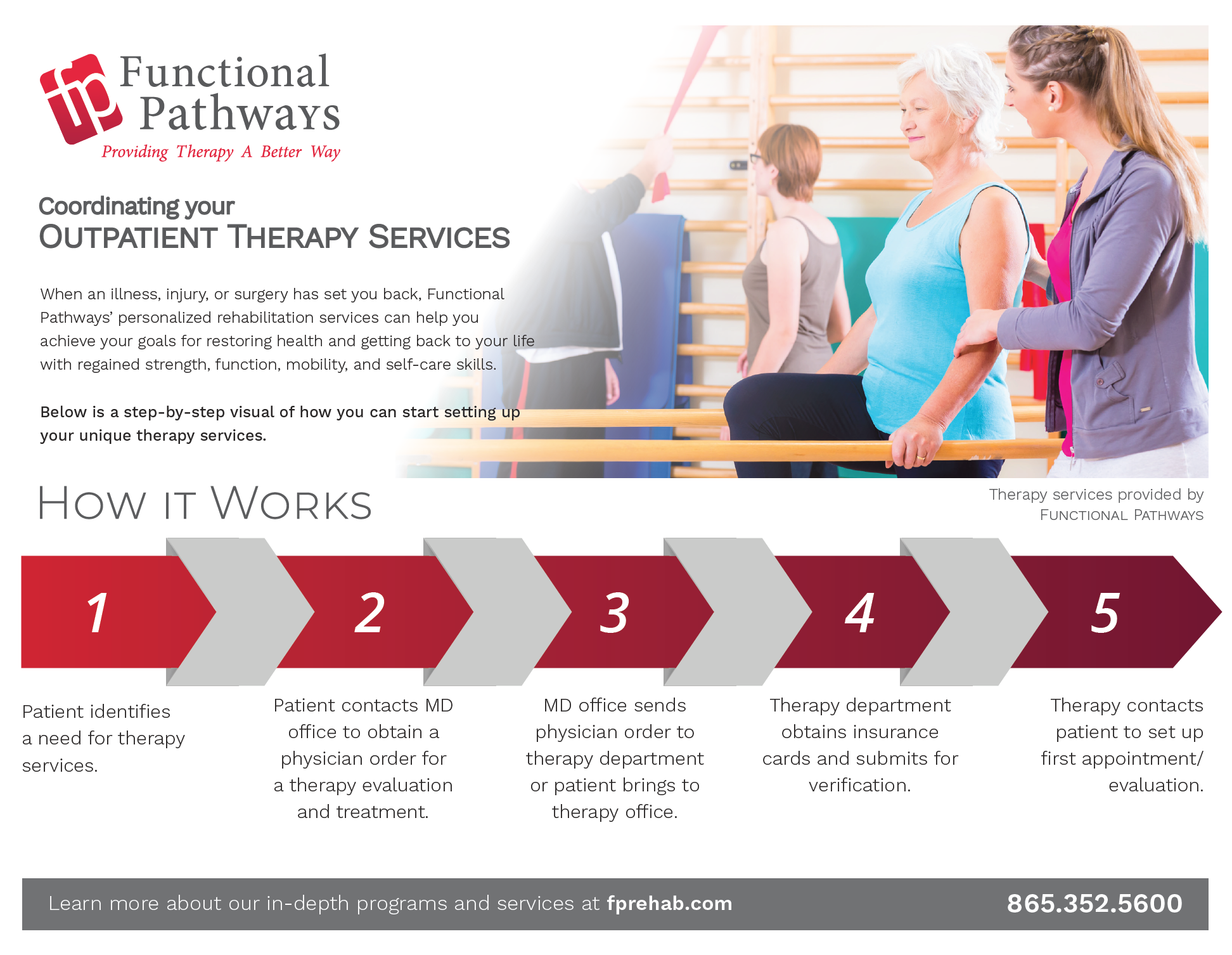 Functional Pathways copy1 at emaze Presentation