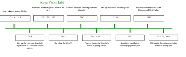 Rosa Parks life on emaze