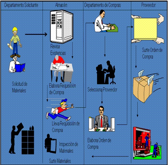 Gestión de Compras on emaze
