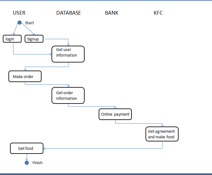 Mobile Application For KFC Miranda.pptx on emaze