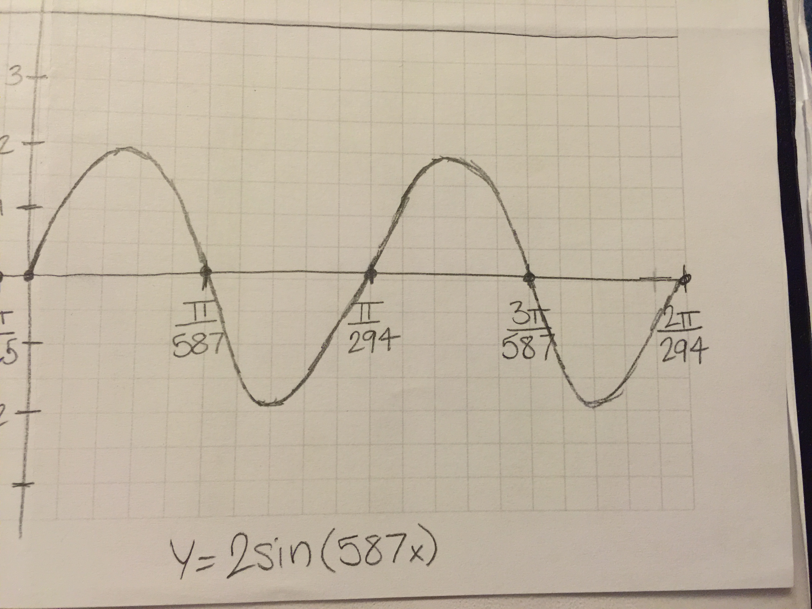 the-science-of-music-on-emaze