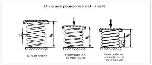 SISTEMA DE SUSPENSION at emaze Presentation