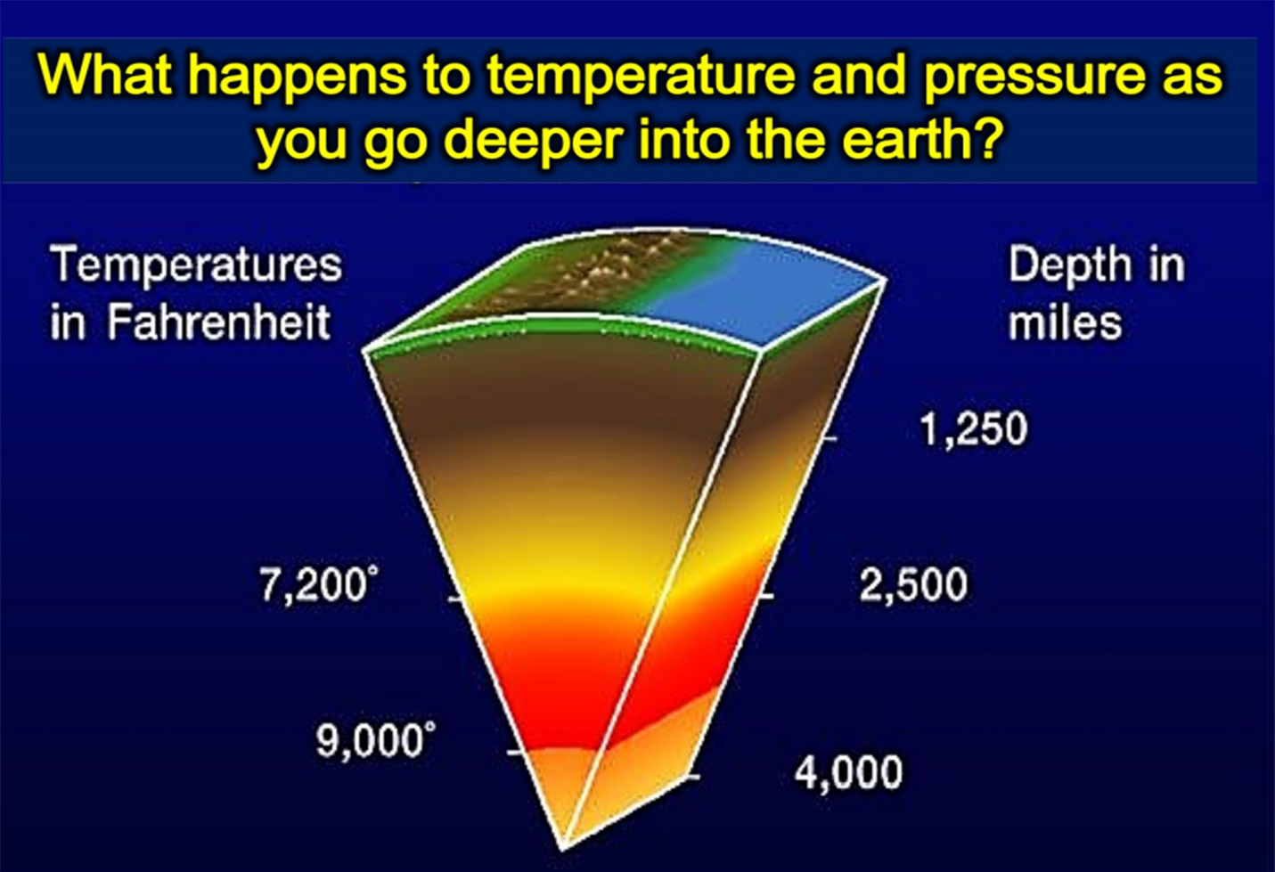 Space at emaze Presentation