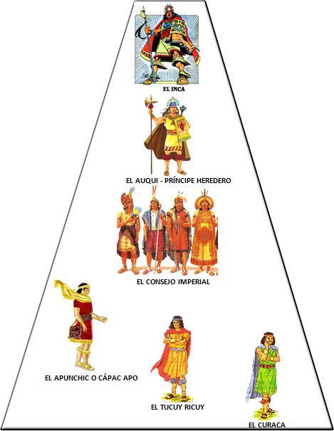 Imperio Inca on emaze