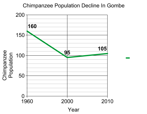 Jane Goodall on emaze