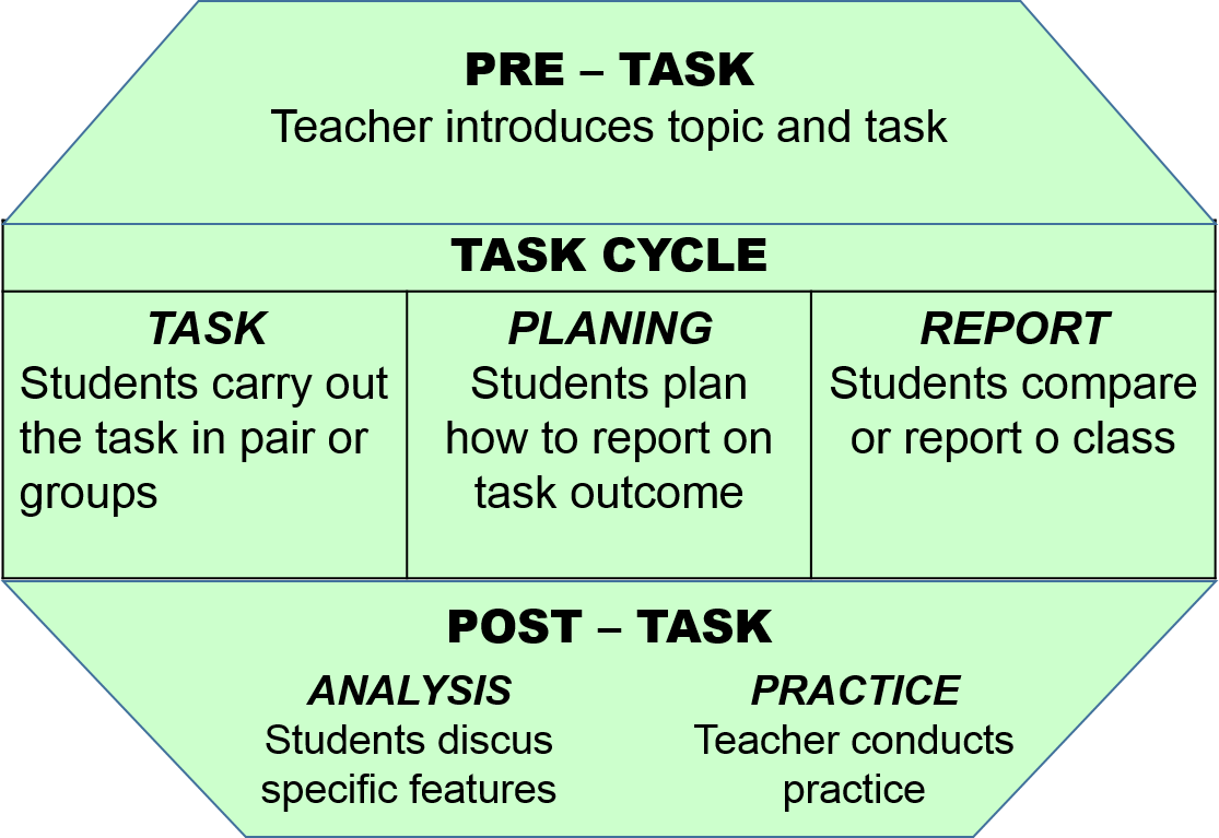 Topic 4 at emaze Presentation