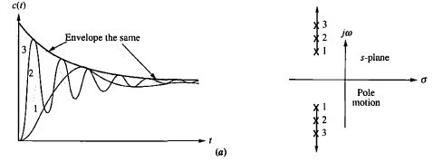 MEC 522 Chapter 4 on emaze