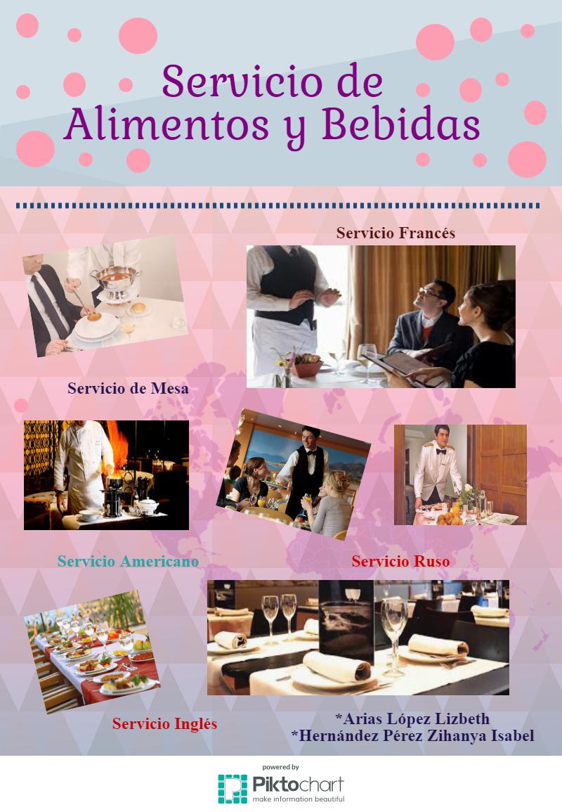 TIPOS DE SERVICIOS at emaze Presentation