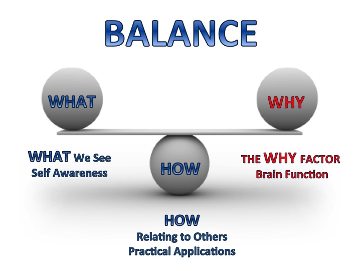 Put First Things First at emaze Presentation