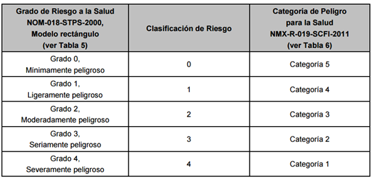 Toxicología Diseño on emaze