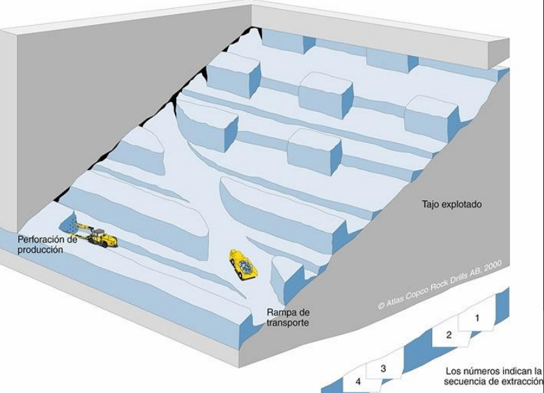 Minería subterránea on emaze