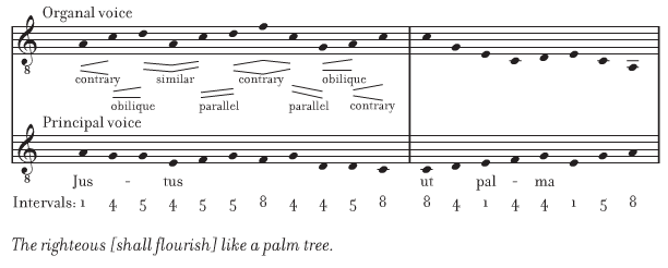 Early Polyphony at emaze Presentation