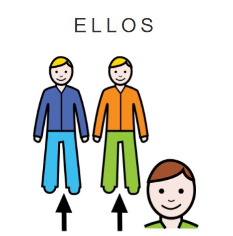 LOS PRONOMBRES on emaze