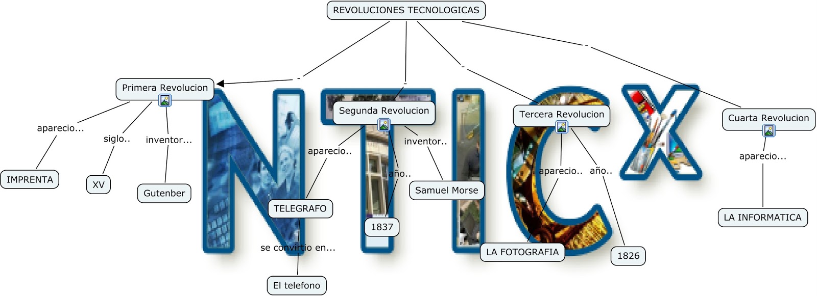 zoe y NTICx on emaze