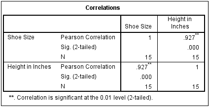 Height vs. Shoe Size at emaze Presentation