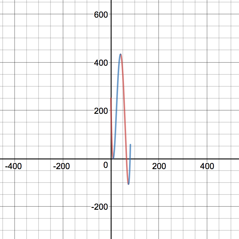Roller Coaster at emaze Presentation