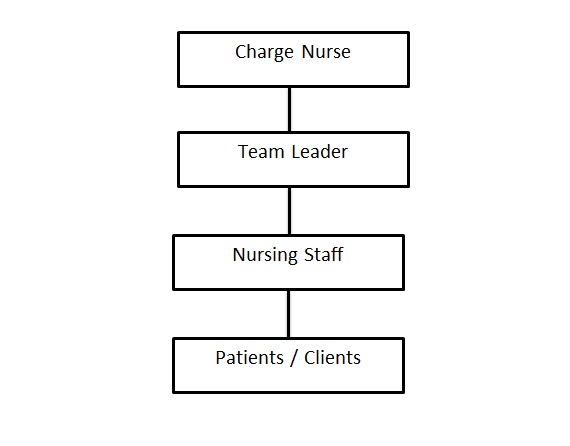 DIRECTING at emaze Presentation