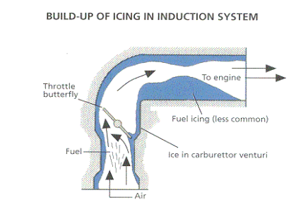 Carburettor Icing copy1 at emaze Presentation