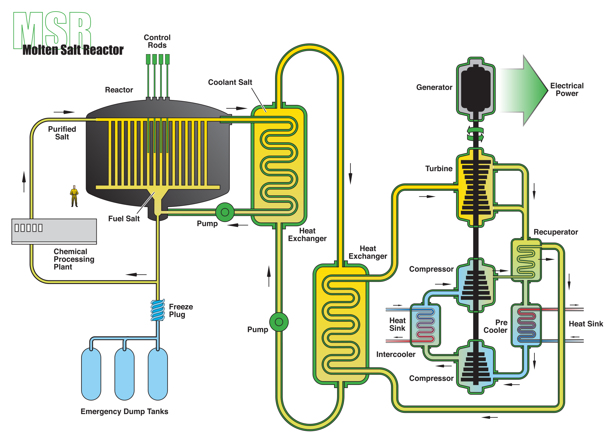Nuclear Power On Emaze nuclear-power-on-emaze