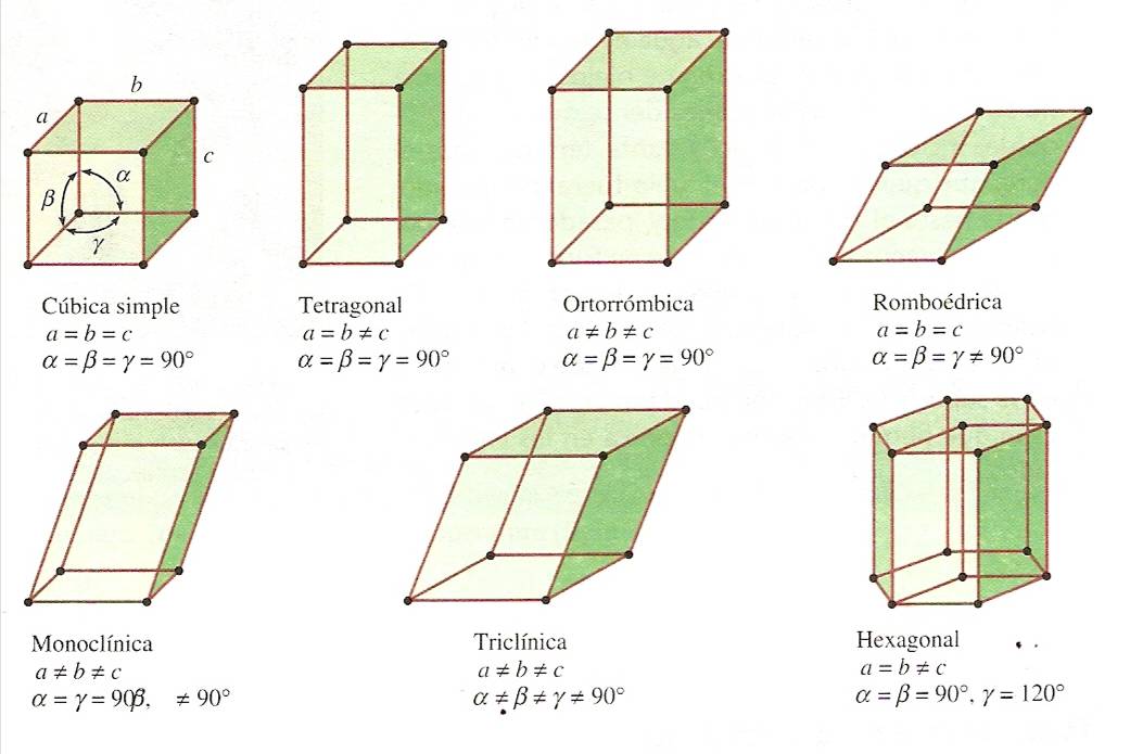 configuracion electronica, enlace metalico, celda unidad.pptx on emaze