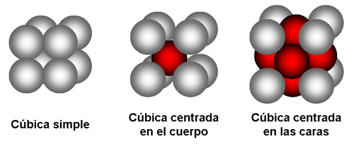 configuracion electronica, enlace metalico, celda unidad.pptx at emaze ...
