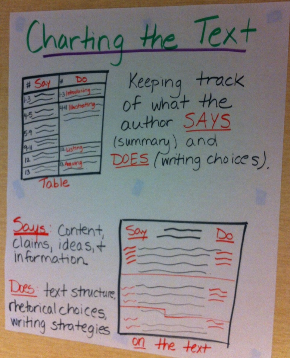 The Power of Annotation on emaze